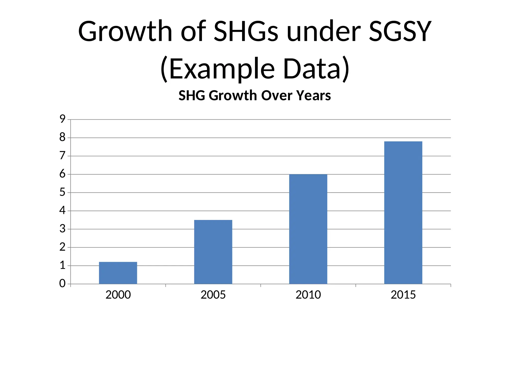 Swarna Jayanti Swarozgar Yojna (SGSY). | PPTX