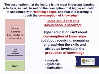 Formal teaching & learning: schemas, models and practices | PPT
