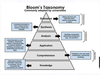 Formal teaching & learning: schemas, models and practices | PPT
