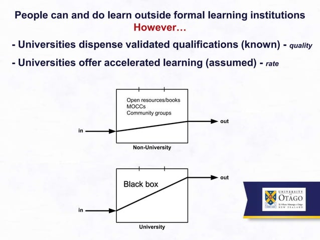 Formal teaching & learning: schemas, models and practices | PPT