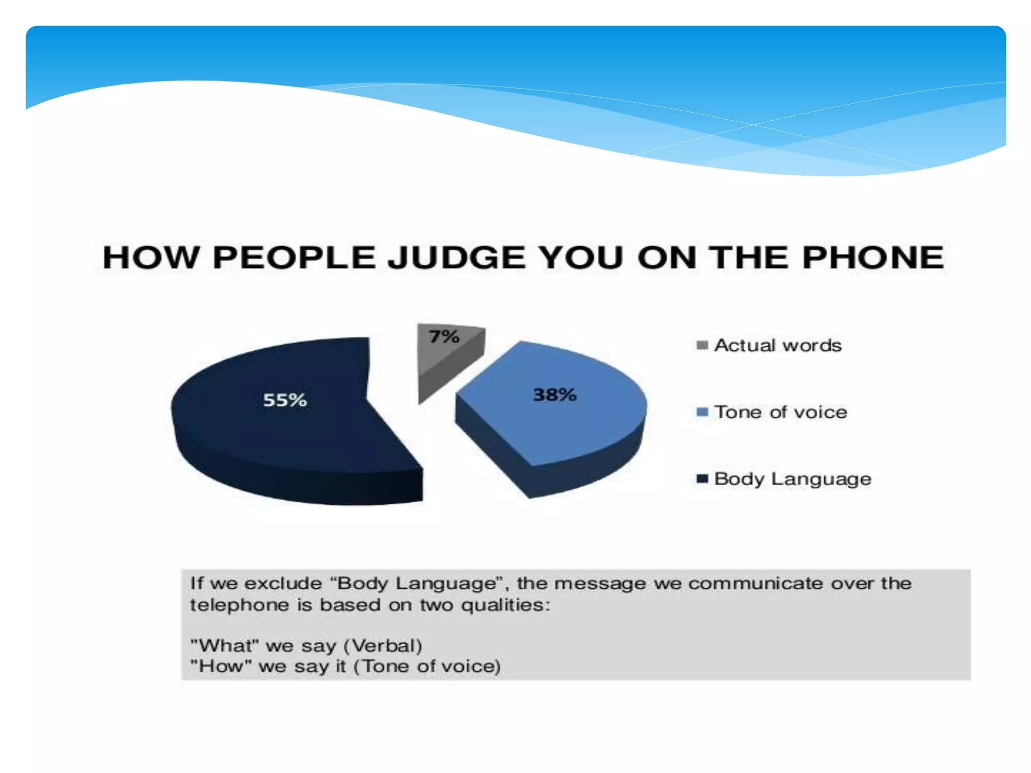 Formal telephone skills | PPTX