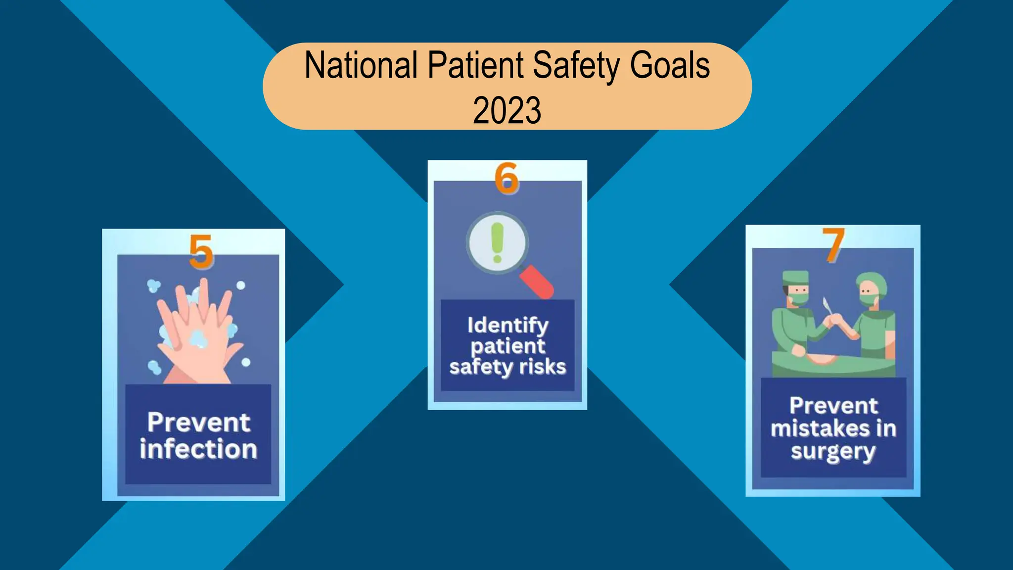 Patient Safety and International Patient Safety Goal | PPTX | First Aid | Injuries
