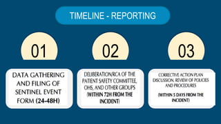 Patient Safety and International Patient Safety Goal | PPTX | First Aid ...