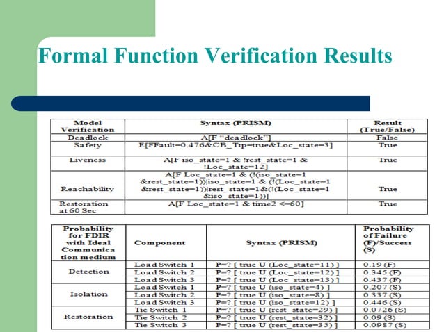 Formal verification of FDIR | PPT