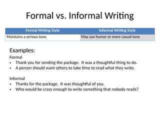 Formal vs. Informal Writing Stylejjj.ppt