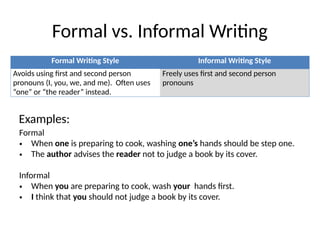 Formal vs. Informal Writing Stylejjj.ppt