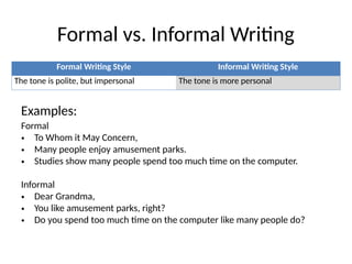 Formal vs. Informal Writing Stylejjj.ppt