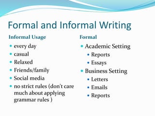 Formal vs informal.pptx