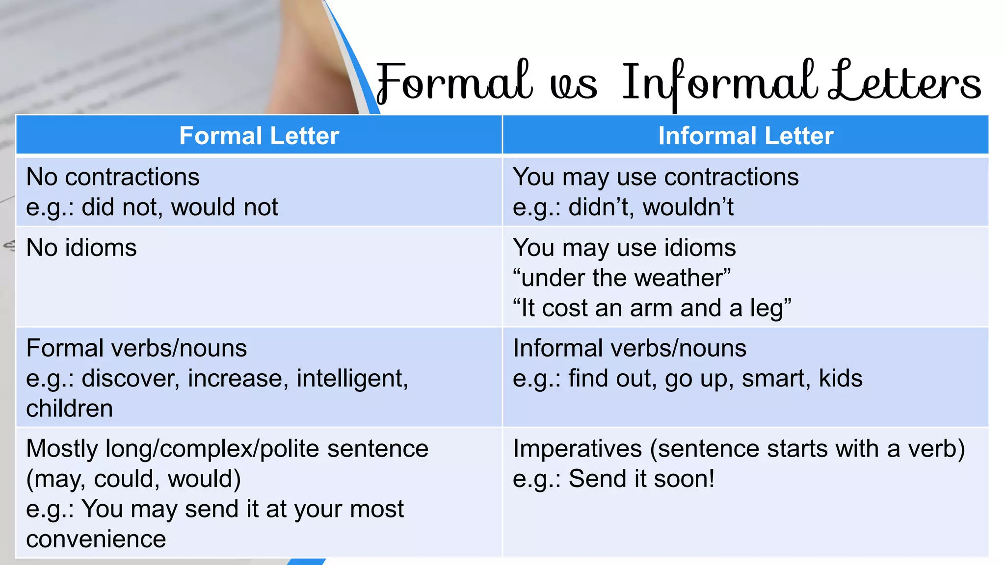 Formal vs informal letter | PDF