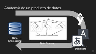 Diseñando equipos de ciencia de datos: aciertos y desastres | PDF