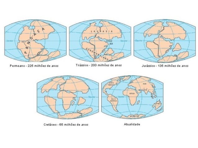 Formação dos continentes