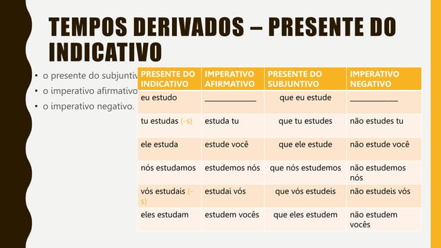 FORMAÇÃO DOS TEMPOS VERBAIS - tempos primitivos e derivadospptx | PPT