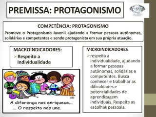 Formação para os professores Premissa Protagonismo Juvenil | PPTX