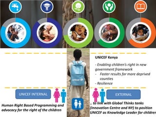 What Innovation means for UNICEF Kenya? "Children, Adolescent and Youth ...