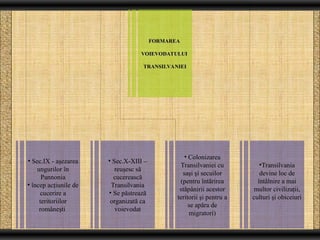formarea_statelor_medievale_romanesti.ppt