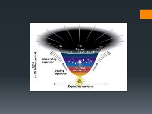 Formarea Universului -Bako Amalia | PPTX