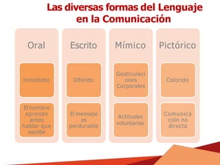 formas-lenguaje formas-lenguajeformas-lenguaje | PPTX
