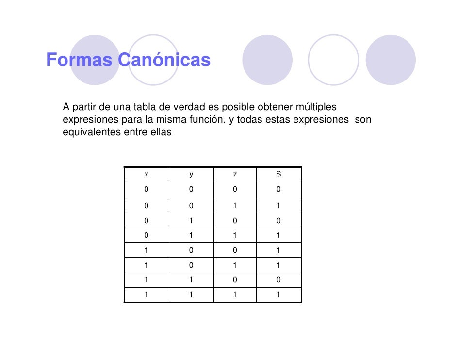 Formas canonicas