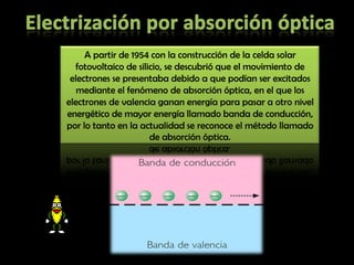 Formas de electrizacion | PPTX