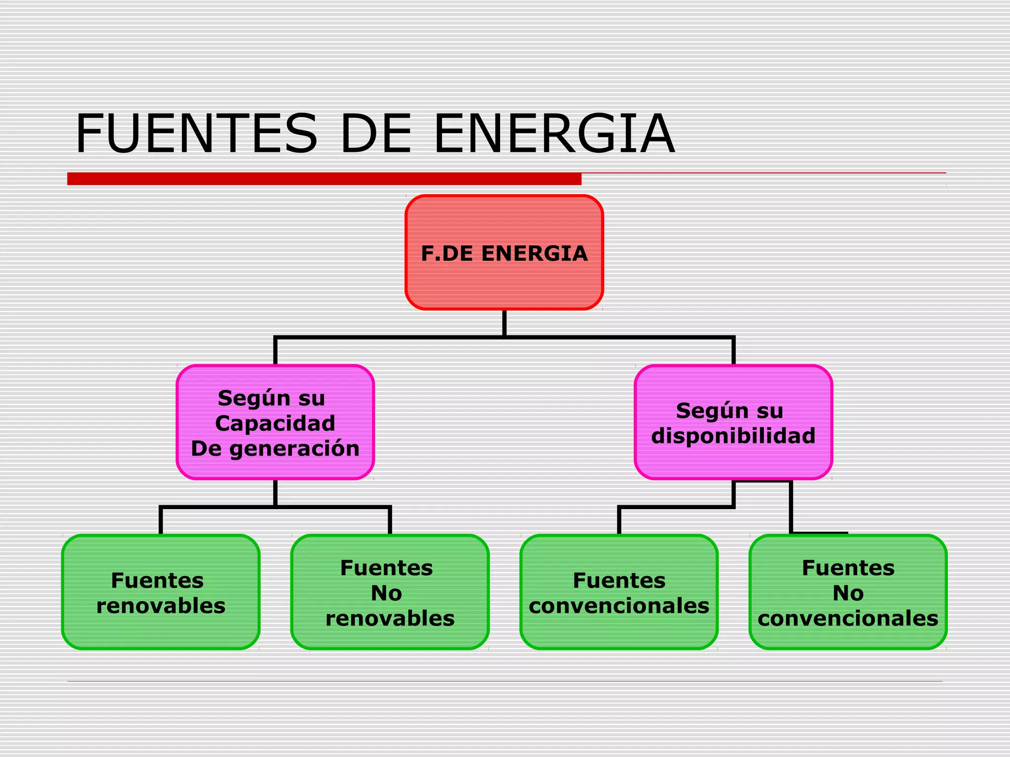 Formas de energía (power point) | PPT