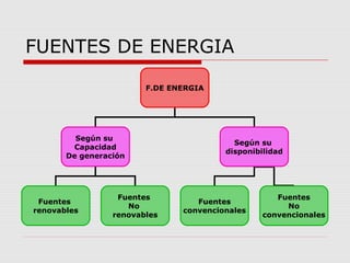 Formas de energía (power point) | PPT