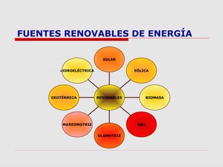 Formas de energía (power point) | PPT