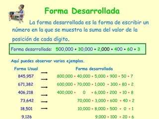 Formas de escribir un numero | PPT