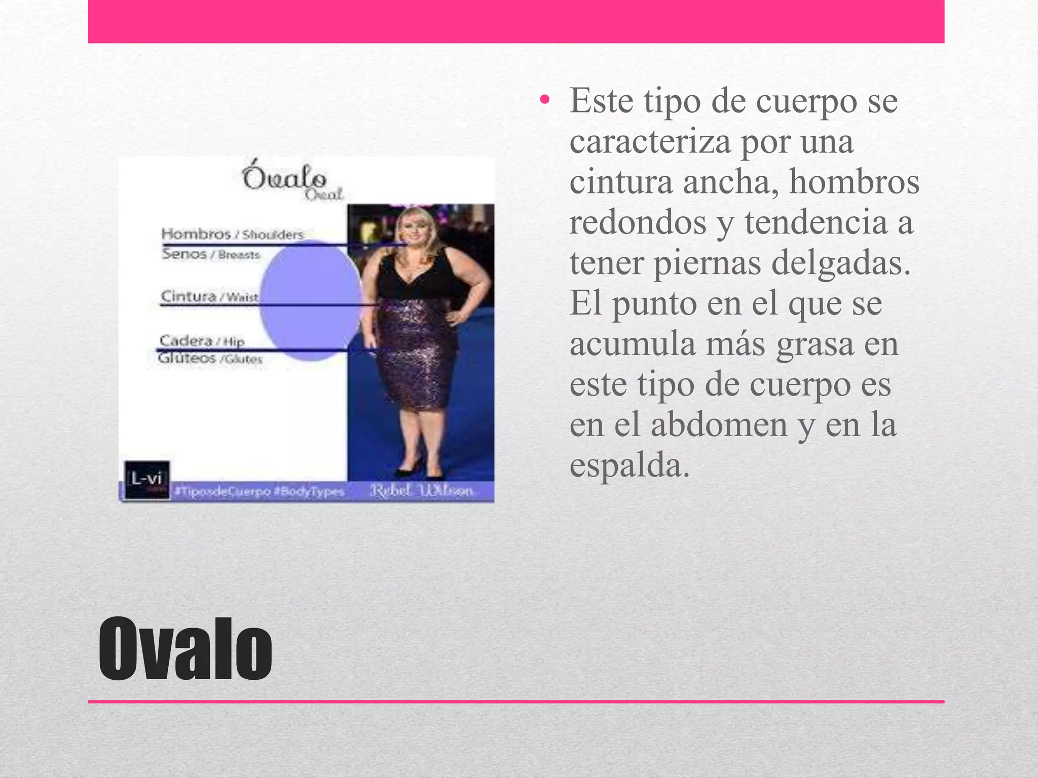 Formas del cuerpo femenino | PPT