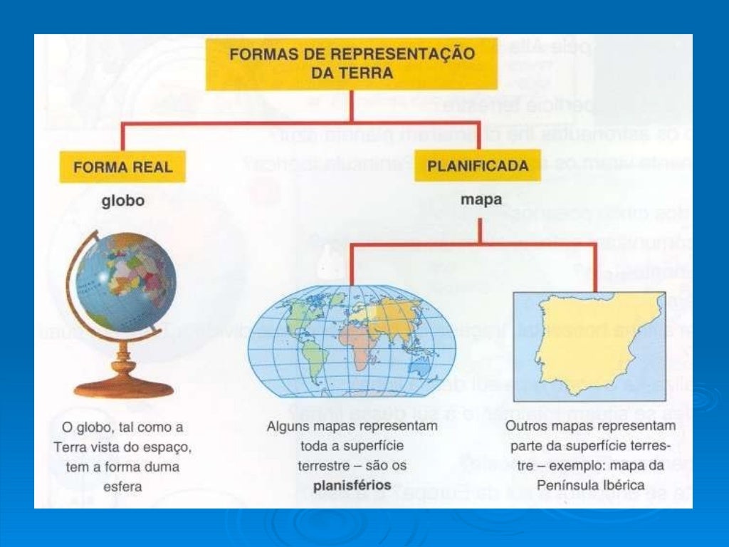 Formas de representação da superfície terrestre