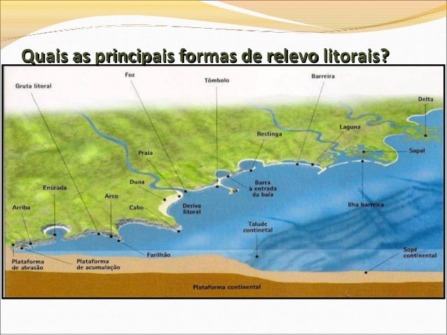 Formas do litoral