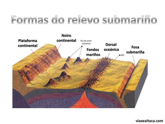 Formas do relevo | PPTX