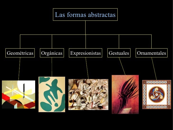 Formas en el arte resumen