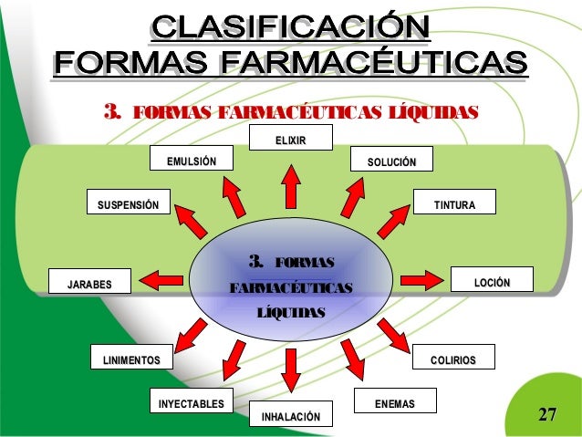 Formas farmaceuticas