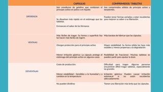 medicamentos frascos, envases, capsulas, geles | PPTX