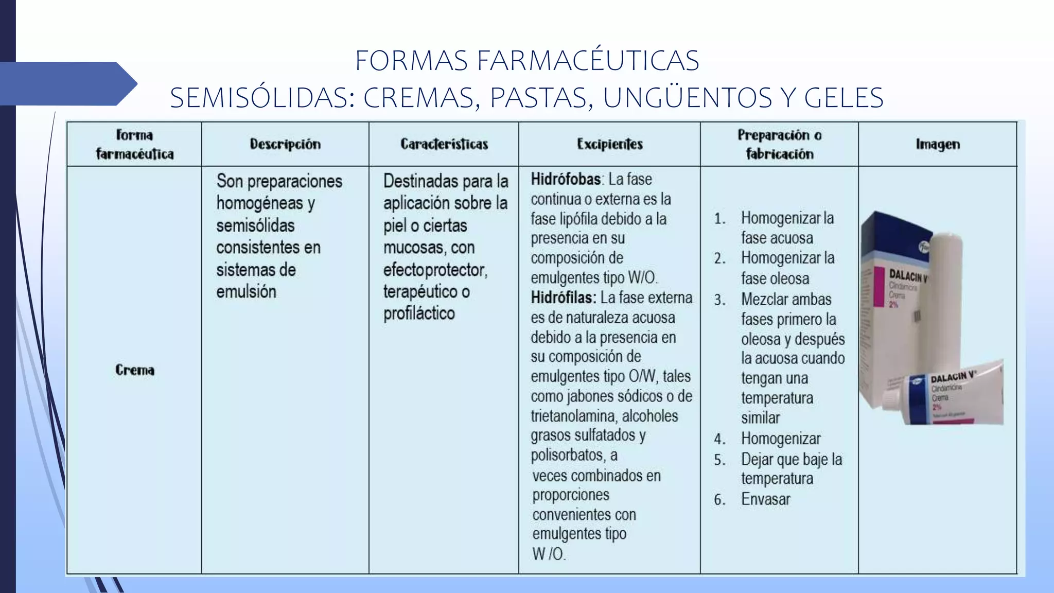 Formas Farmaceuticas Semisolidas.ppsx