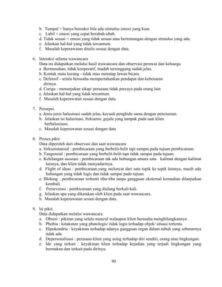 Form askep kosong | PDF