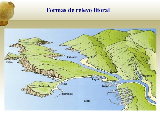 Formas relevo litoral