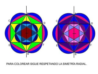 Formas simétricas y trazado de simetra radial | PPSX