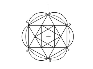 Formas simétricas y trazado de simetra radial | PPSX