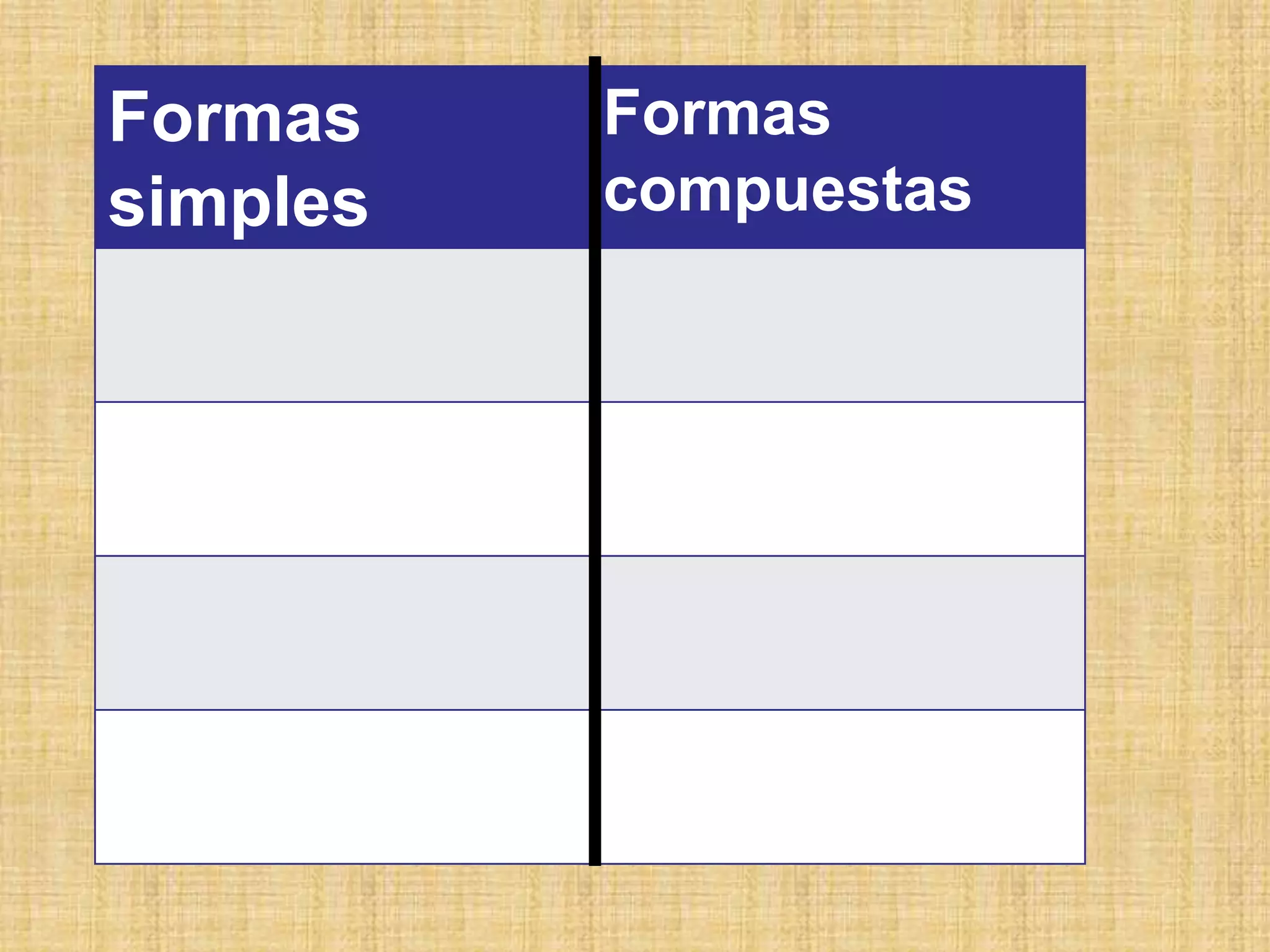 Formas verbales simples y compuestas | PPTX