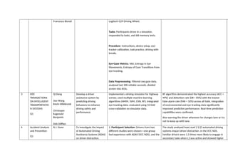 Format of literature table on ADAS systems and distraction | PPT
