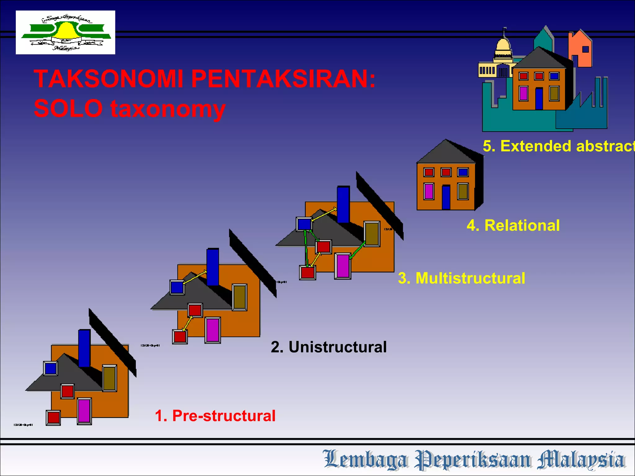Format Baru SPM Prinsip Akaun | PPT