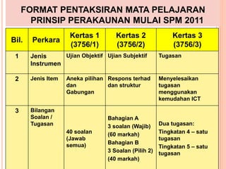 format-pentaksiran-perak-11-mei.ppt