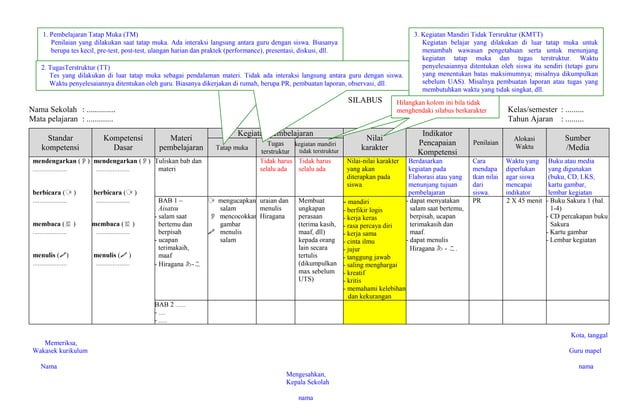 Format Silabus Berkarakter | PPT