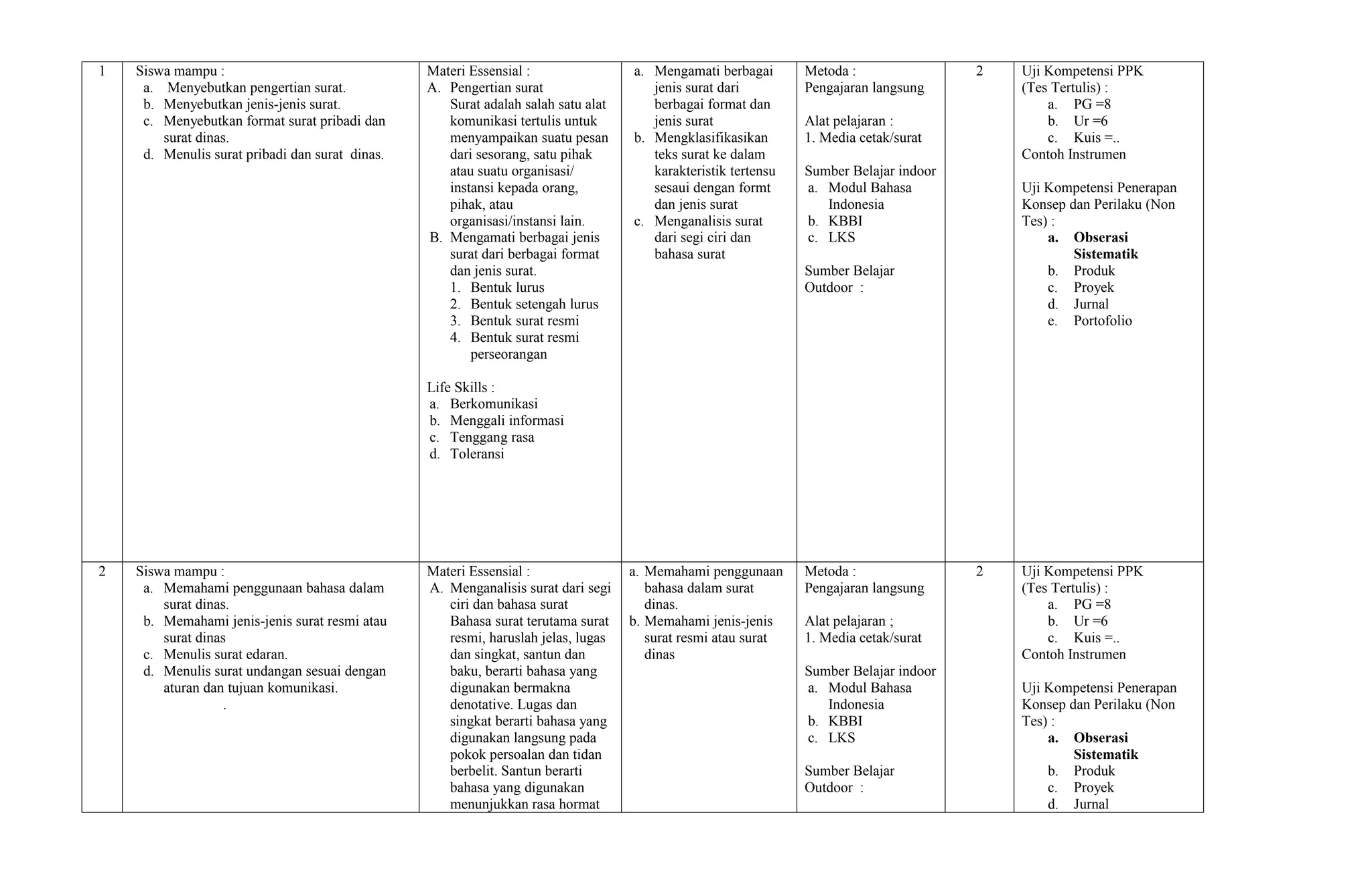 Format silabus-3 | PPT