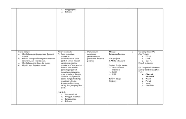 Format silabus-3 | PPT