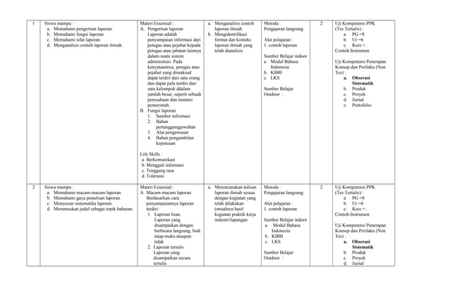 Format silabus-3 | PPT