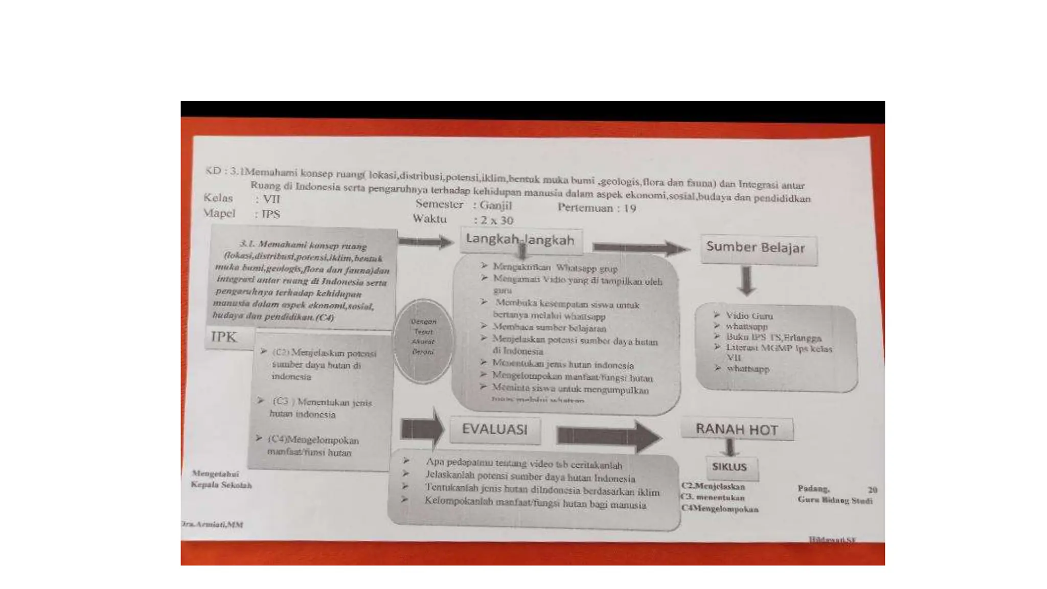 RPP%20Siklus RPP SIKLUS RPP SIKLUS .pptx