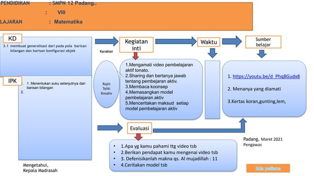 RPP%20Siklus RPP SIKLUS RPP SIKLUS .pptx