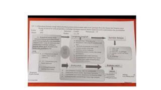 RPP%20Siklus RPP SIKLUS RPP SIKLUS .pptx